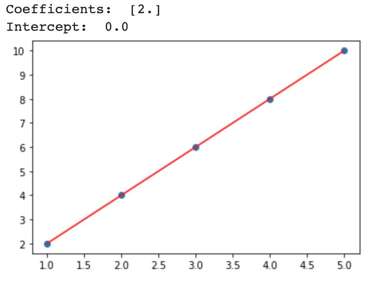 How to code simple regression in python | by Elliott Saslow | Medium