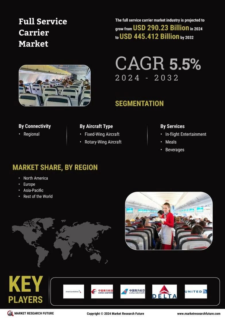 Full-Service Carrier Market Outlook: Growth Projections and Trends ...