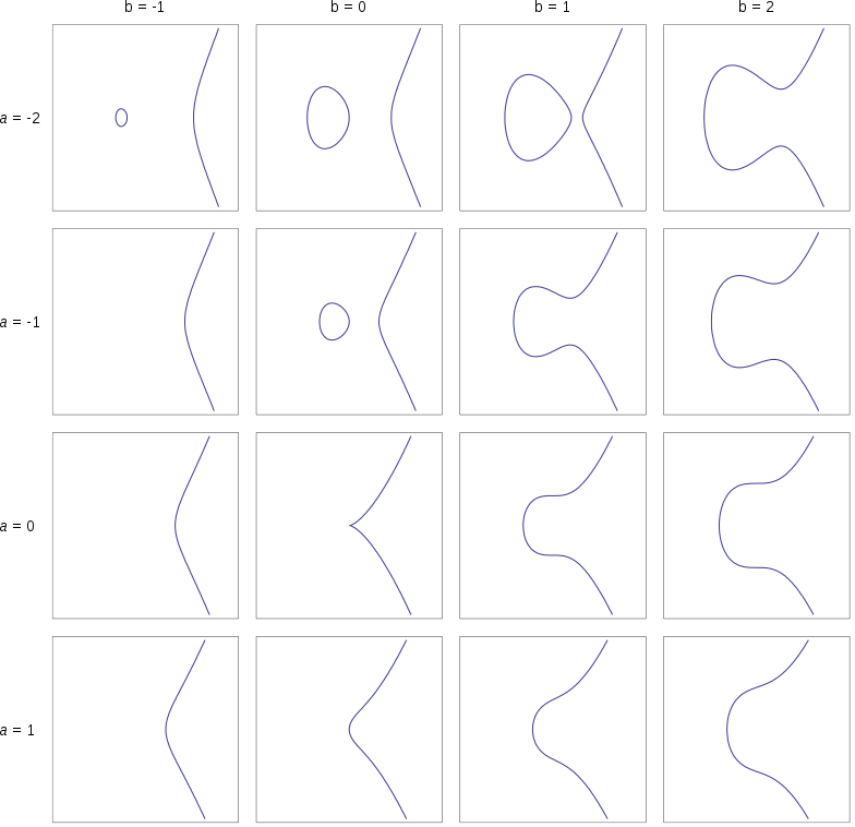 How does ECDSA work in Bitcoin. ECDSA (‘Elliptical Curve Digital… | by ...