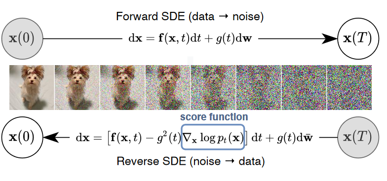 Reviewing “detecting Adversarial Data By Probing Multiple Perturbations