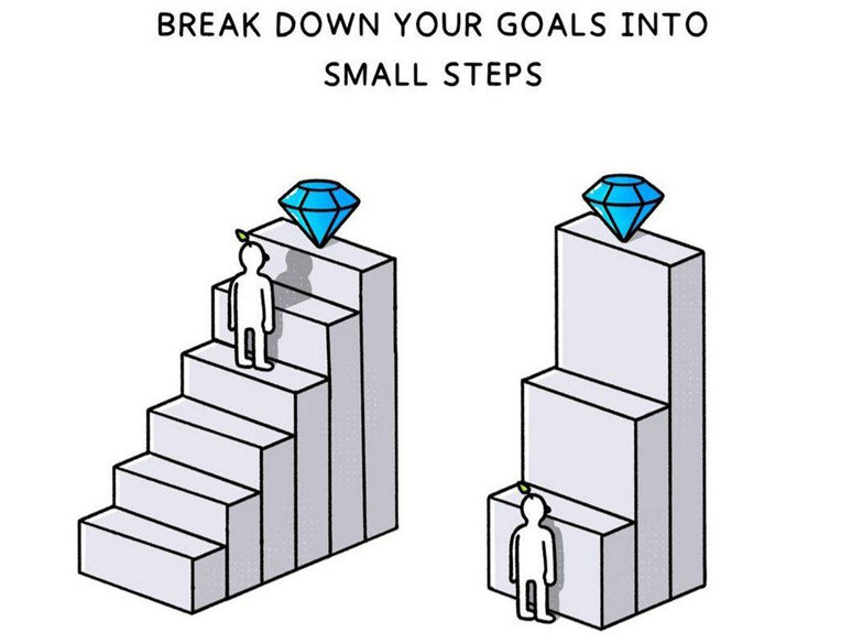 The Hidden Science Behind Why You Never Finish Anything (And How To Fix ...