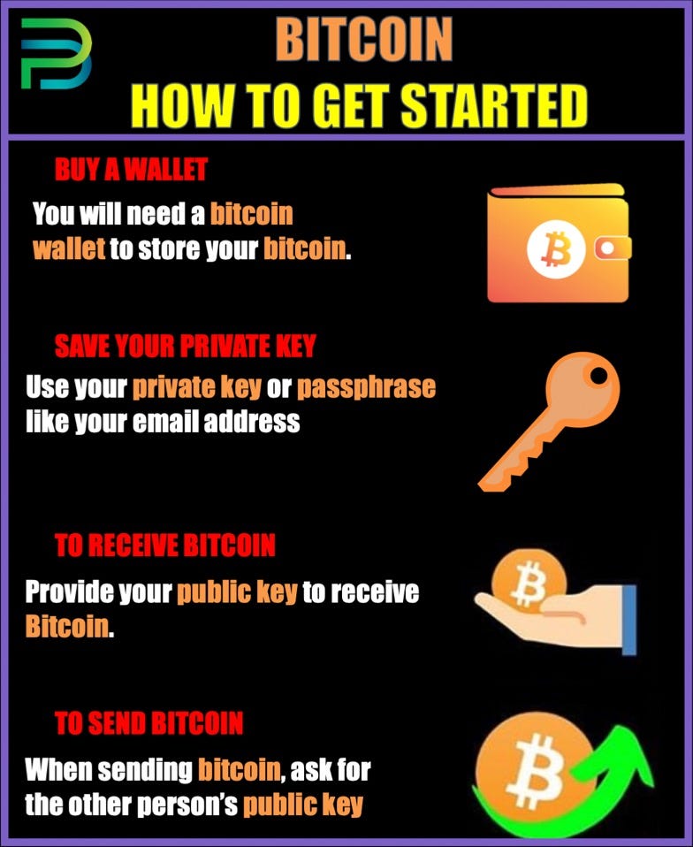 How To Get Started On BITCOIN! | by Pay DEPOT — Bitcoin ATM | Medium