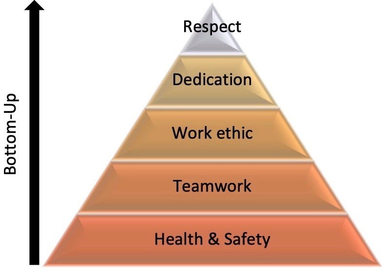 5 Characteristics of a Successful Laborer | by John Robinson | Medium