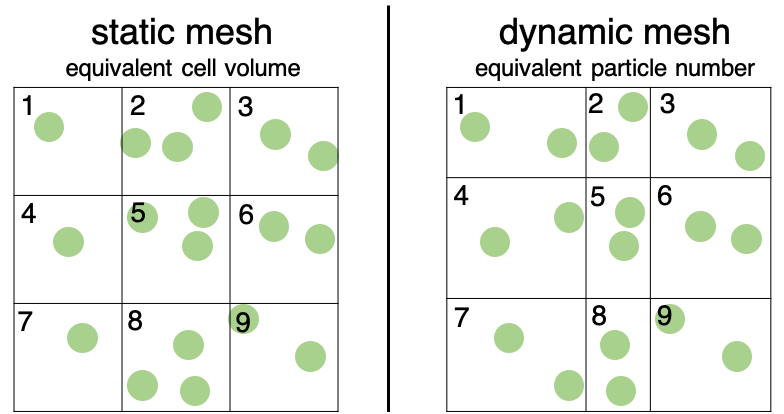Cell meshing and Parallelizing MD | Python | Python in Plain English