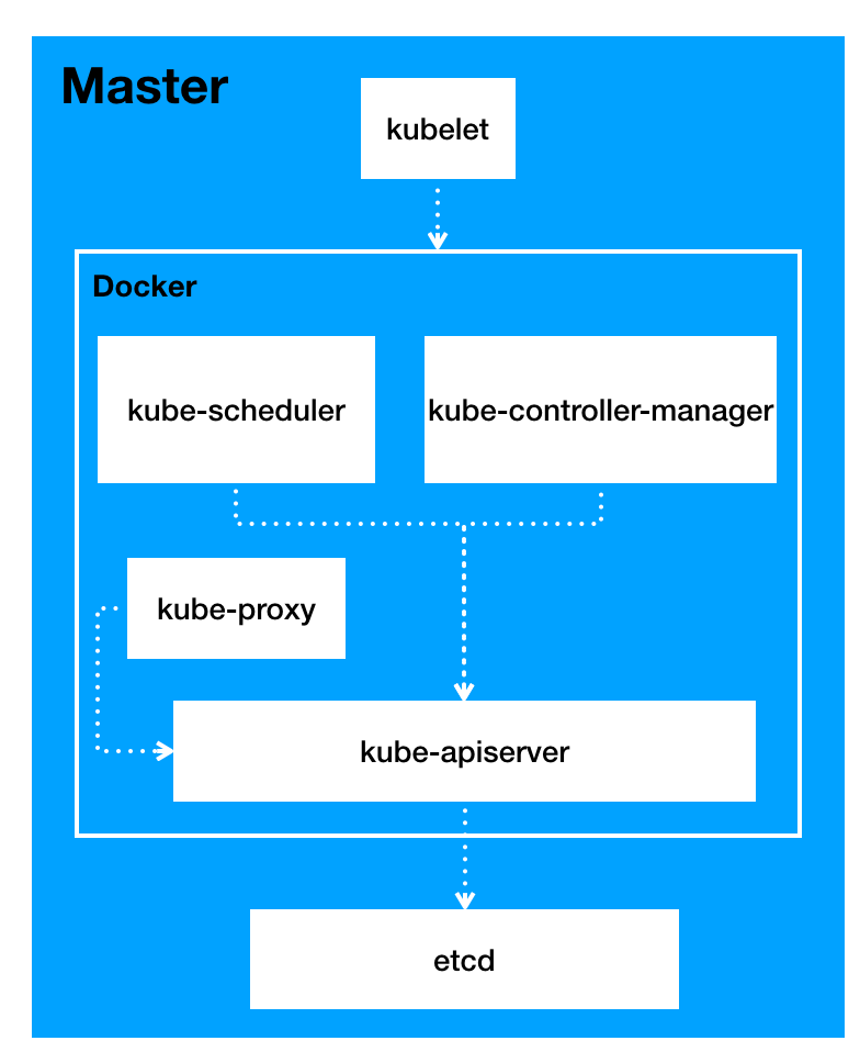 Kube Concept | by Jungwoon Park | Medium