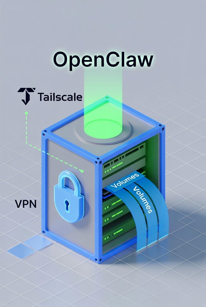 Safe Local OpenClaw: Running It Securely in Docker with Volumes and ...