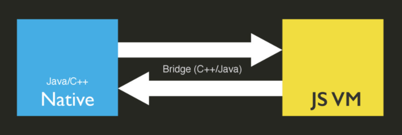 React native - Indoor Robot Management System - Medium