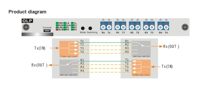 DWDM line protect olp 1+3 - Anthonychen196 - Medium
