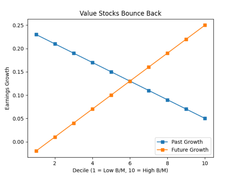 Unpacking Warren Buffett’s Value Investing: A Numbers Game with Heart ...