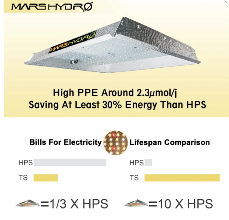 What do you think of the Mars Hydro LED grow light (2022)? | by ...