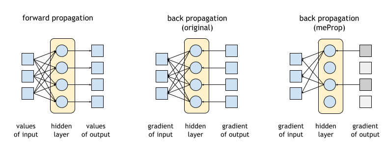 Implement the Back-propagation Algorithm from Scratch with NumPy | by Aphiwat Pengwichai | Medium