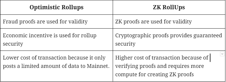 Scaling Solutions of Monolithic and Modular Chains | by Benjamin Chai ...