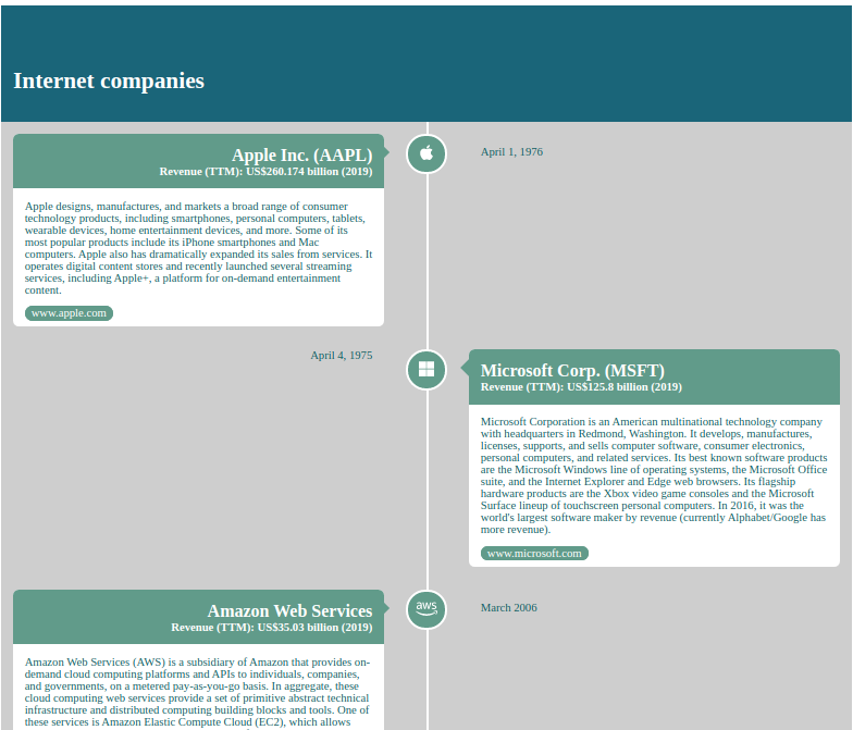 Building a Simple timeline React component | by Andres Pulido | Medium
