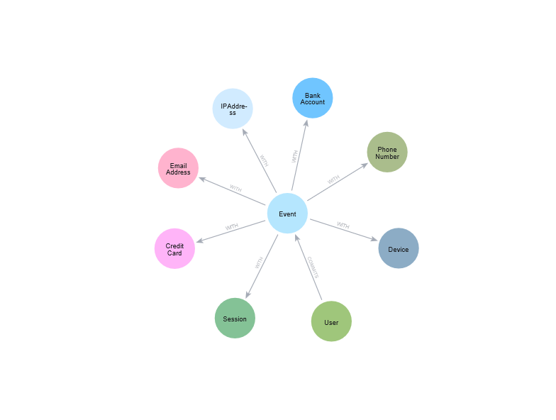 Optimize Weakly Connected Component Projections | by Maxime GUERY | Neo4j Developer Blog | Sep ...