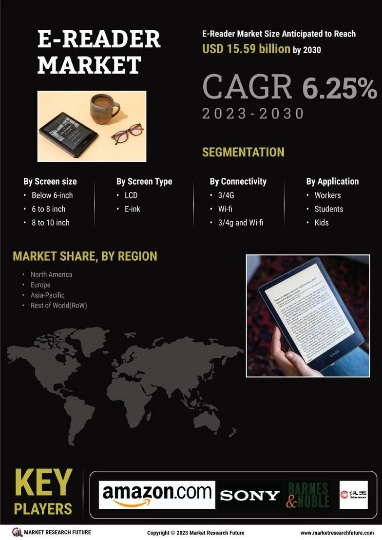 “The Digital Reading Revolution: Unlocking the Thriving E-reader Market ...