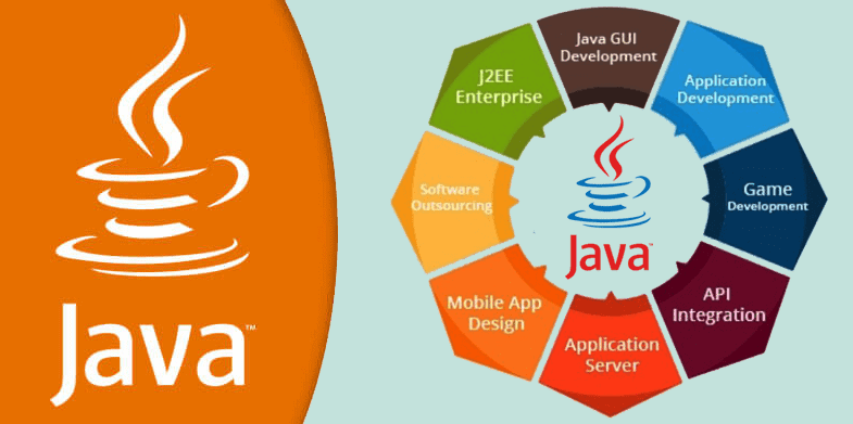 BEST JAVA COURSES IN DWARKA. INTRODUCTION: | by Aptechdwarka | Jun ...