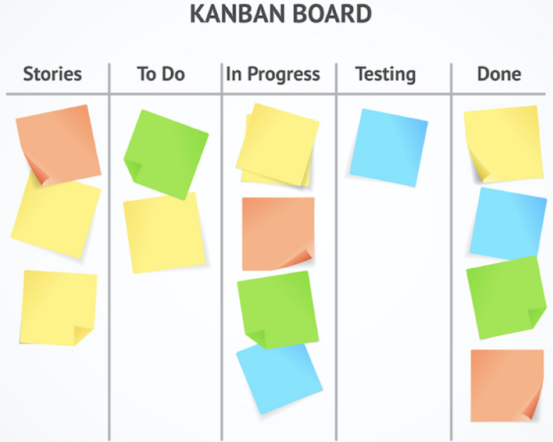 Multi-project environment — 3 Productivity Tips | by Karol Wójciszko ...