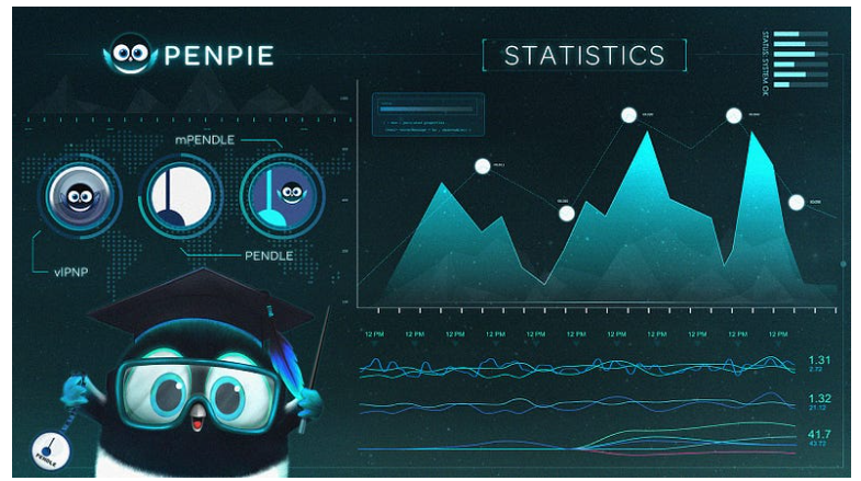 Penpie：關鍵指標概覽 - Penpie