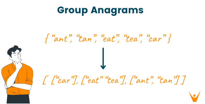 Hash map of implementation on C for group anagram problem-solving. | by Alexey Medvecky | Medium