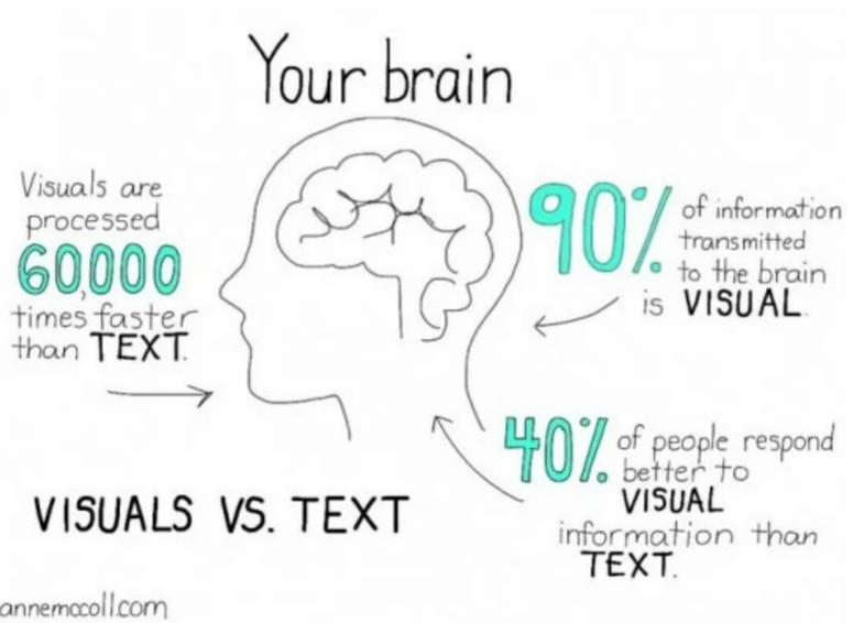 The Visual Journey of Machine Learning: An Intro with Less Text | by ...