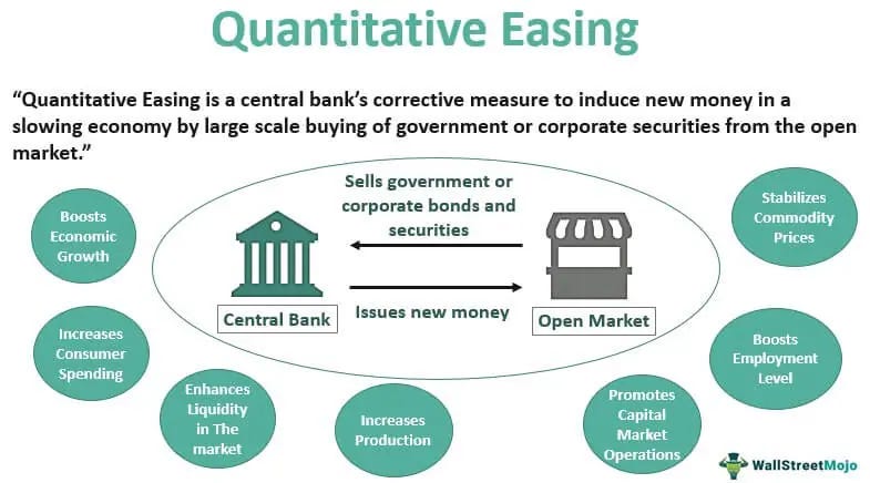 Quantitative Easing Definition