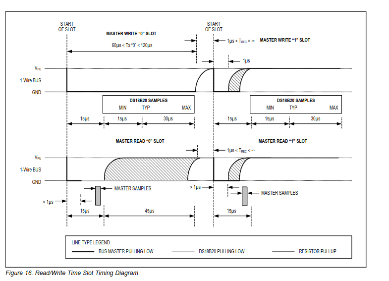 1 Wire Protocol With Esp32 Medium