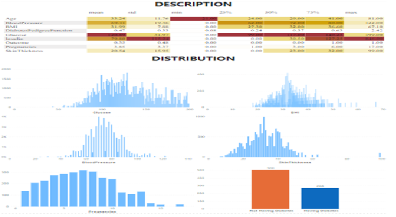 Implementing Data Science in Power BI | by Kaustubh | Heartbeat