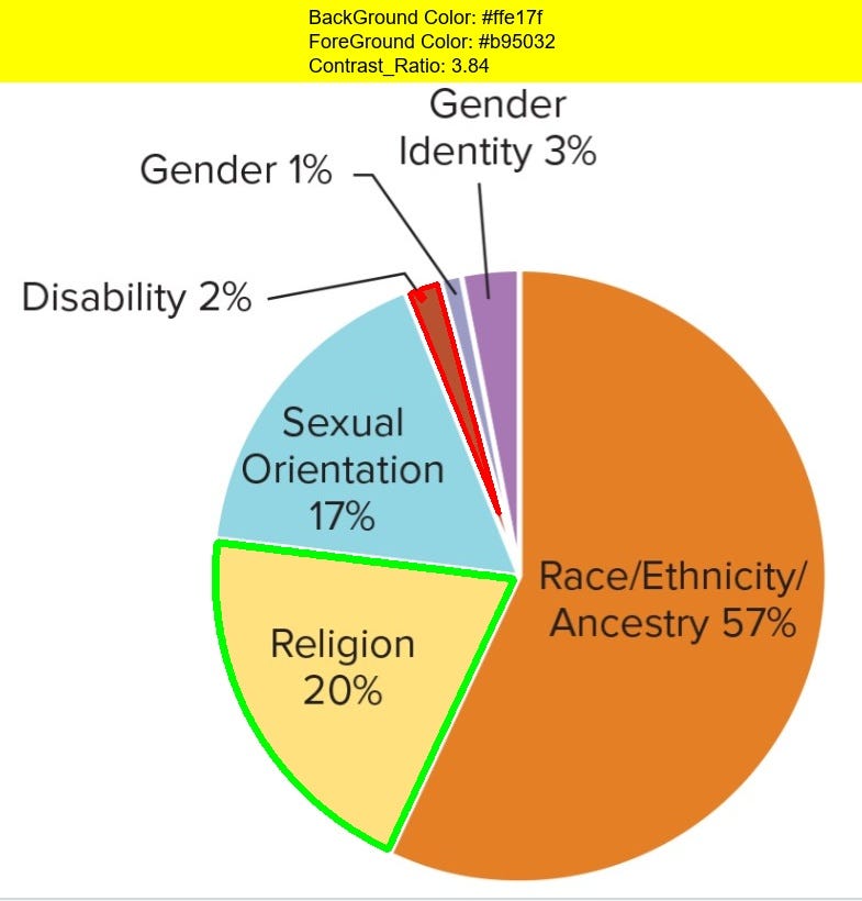 Python Approach for Color-Contrast Check | by Gaurav Gupta | Medium