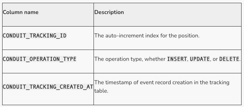 Announcing the Oracle Database Source Data Integration | by Sara Menefee | Meroxa | Mar, 2023 ...