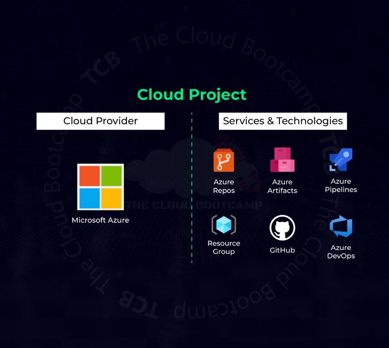 Serverless website deployment 100% automated in multiple environments ...