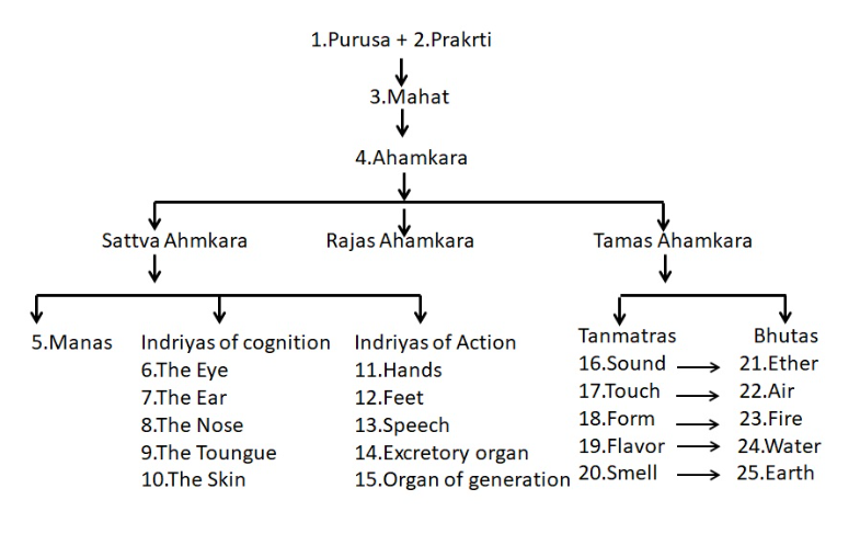 God? Or gods?. Is Hinduism monotheistic or… | by The Voice of the Wind ...