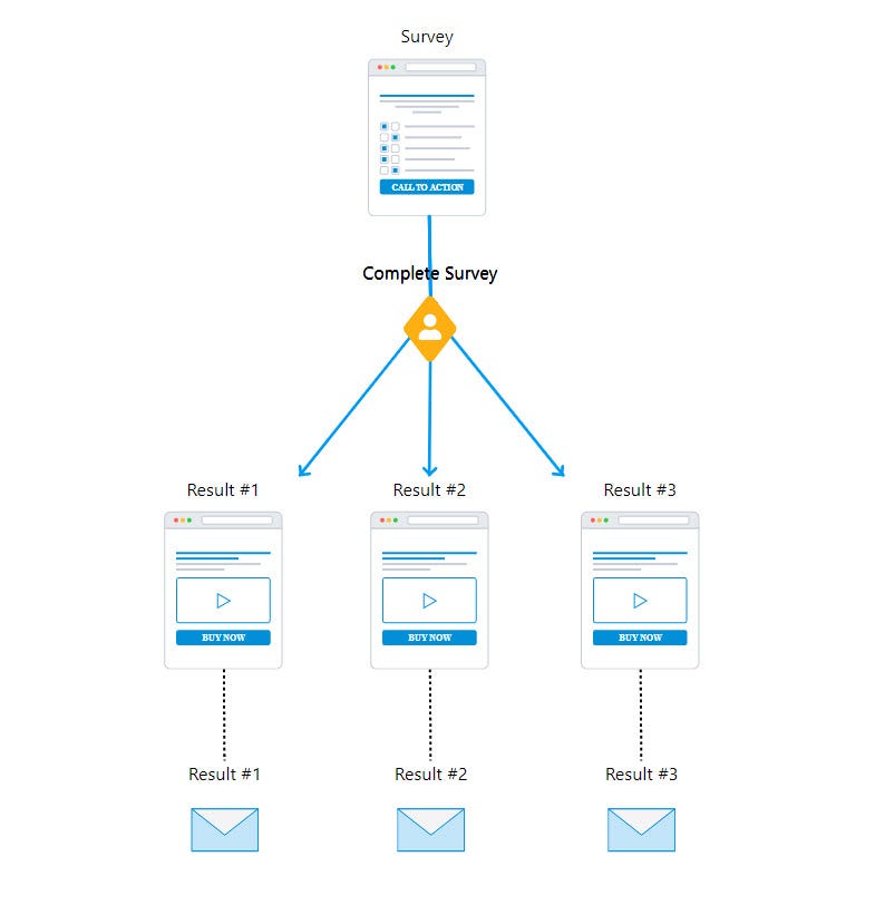 8 Hands-On Strategies for Improving Funnel Performance with Modern ...