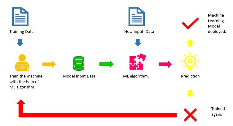 Introduction to Machine Learning. The era of machines and robots has ...