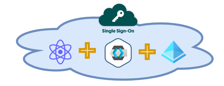 Single Sign-on (SSO) with React + Keycloak + Azure AD | by AlgoEdge.Trade | Medium
