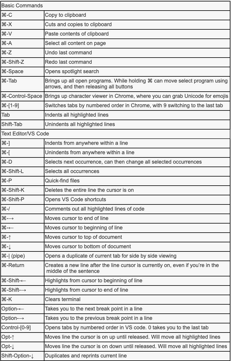 Keyboard Shortcuts for Programmers | by Rachael Ghorbani | Medium