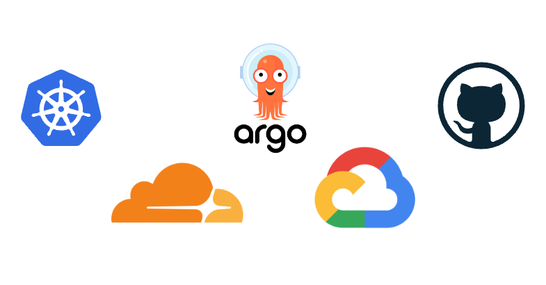 ArgoCD App-of-Apps — A GitOps Approach | by Anderson Dario | Medium