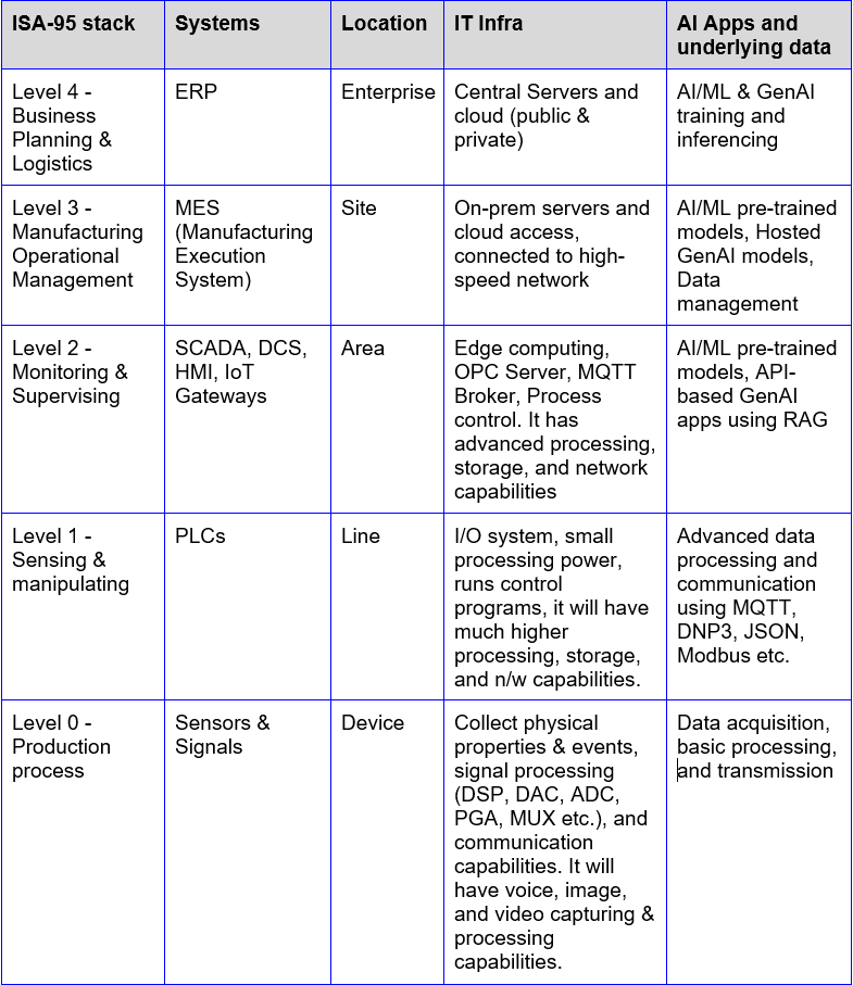 AI Acceleration on the Edge, Chapter 2. The Tech Stack for Extending AI ...