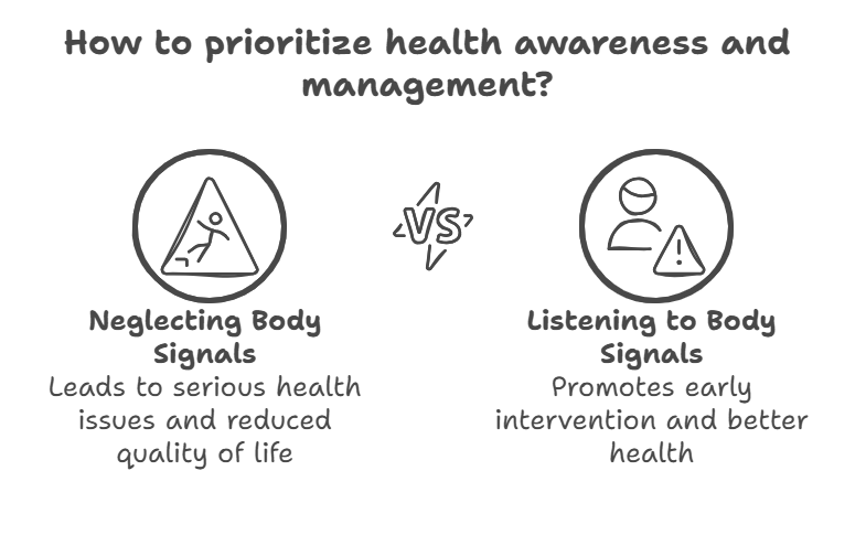 Why Are We Ignoring Our Bodies?. In this quickened pace of today, an ...