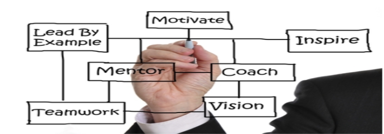 My seven ways to find inspiration and keep my motivation | by Bárbara ...