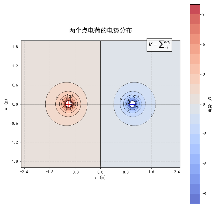 How To Plot Explicit Implicit And Complex Curves Interactively In Python 6833
