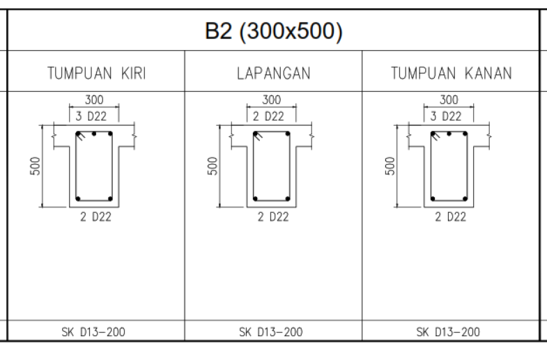 Bagaimana Merencanakan Struktur Balok Tahan Gempa ? -PART 2 | by Ejak ...