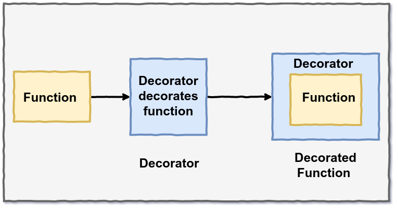 JavaScript Decorators: Enhancing Class Functionality with Annotations ... JavaScript Decorators: Enhancing Class Functionality with Annotations ...