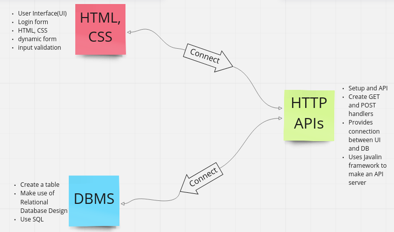 Brownfields -Web Development project | by Leonie Swarts | Medium