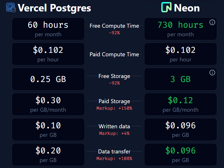 The open-source alternative to Vercel Storage | JavaScript in Plain English