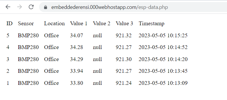 #9 ESP32 Tutorial: Database with ESP-32 [Sistem Embedded] | by Erensi Ratu Chelsia | Medium