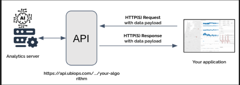 FastAPI Sepsis Prediction Application Containerized with Docker and Integrated with a Machine ...