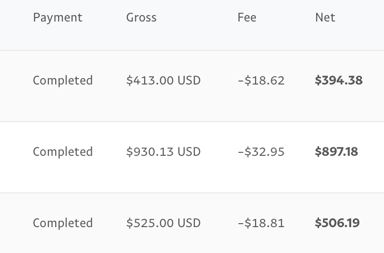 I made $1900 from Social Media. Here’s how you can do the same. | by ...