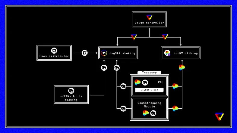 强化 cvgSDT (和 sdCRV). 您好 Converger， | by Ivan | Mar, 2024 | Medium