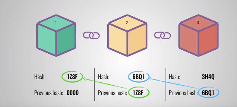 Blockchain. An algorithm that can replace the… | by Rishab Bhatt | Medium