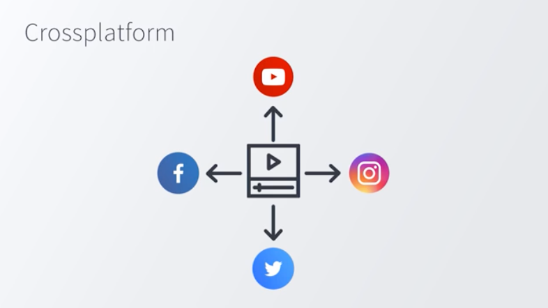 How to Adopt Transmedia Storytelling in Your Influencer Marketing ...